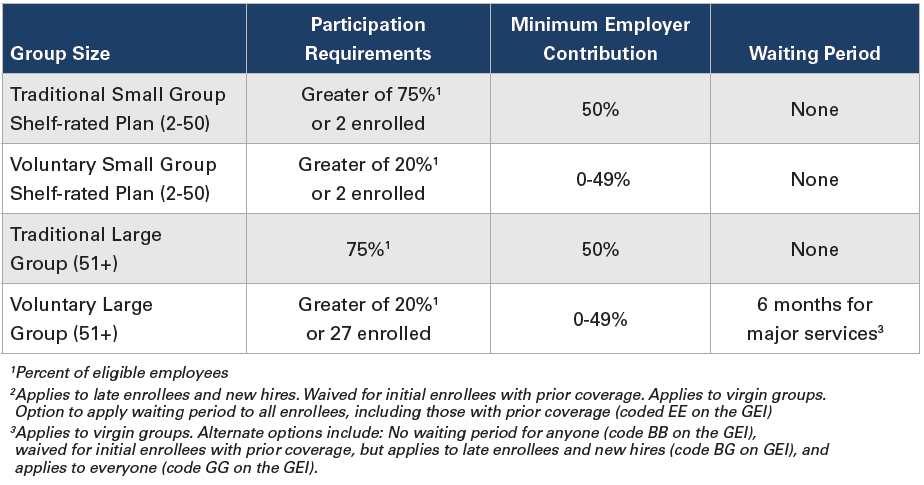 Dental Plans at a Glance